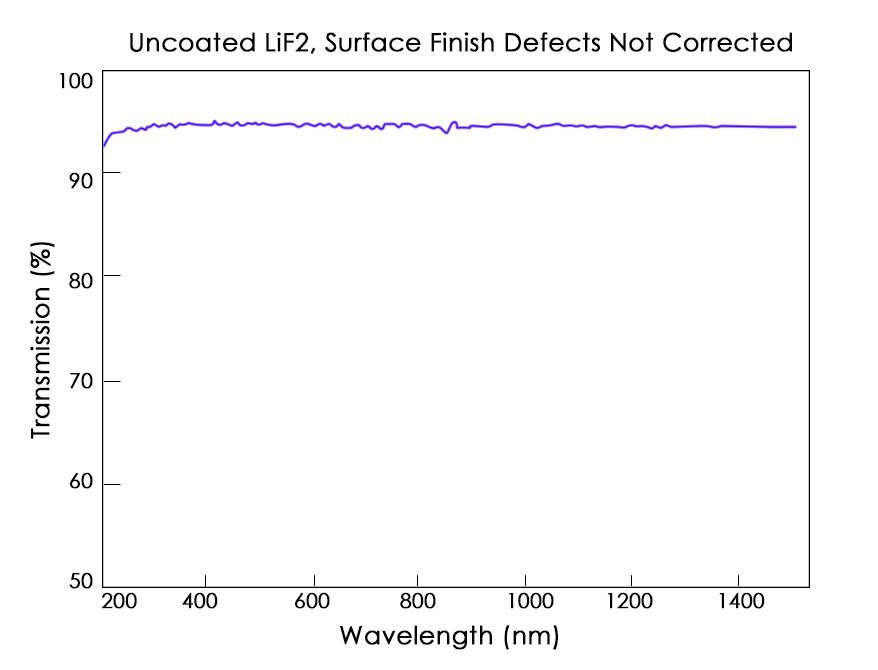 LiF（氟化锂）光学和晶体